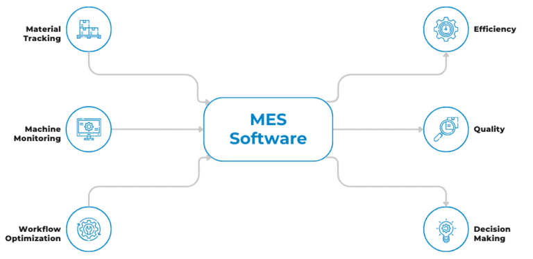 Manufacturing Execution System (MES) Solutions – CAI Software